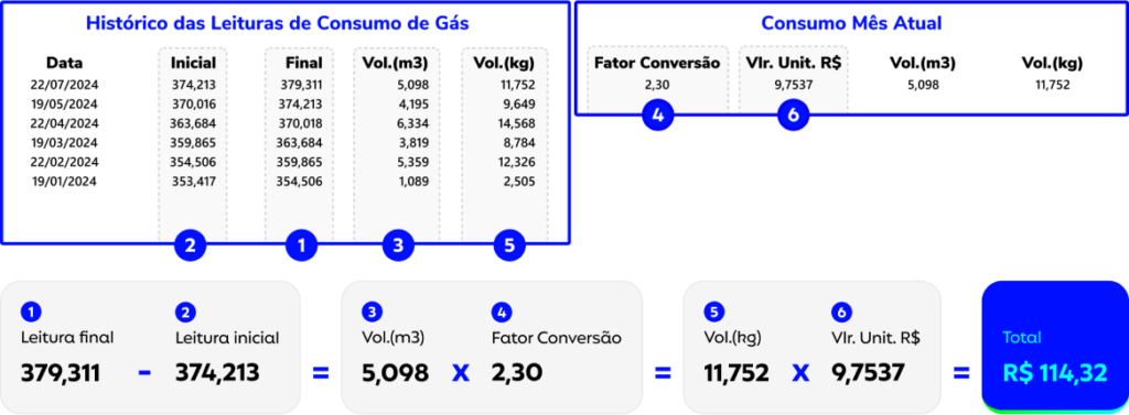 Entenda Sua Conta de Gás | Dúvidas e Explicações | Ultragaz